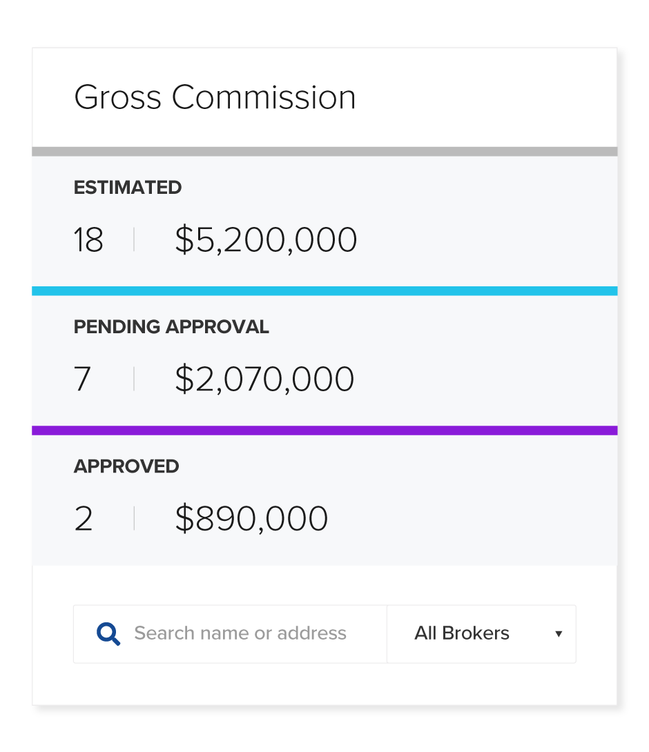 Top CRE Software for Brokerages - Buildout